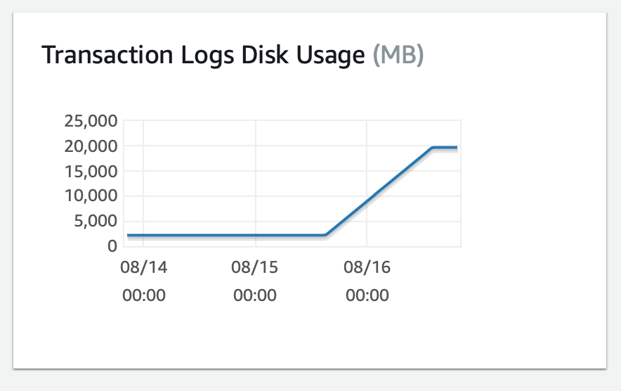 Database disk usage issue? · Issue #61 · supabase/realtime · GitHub