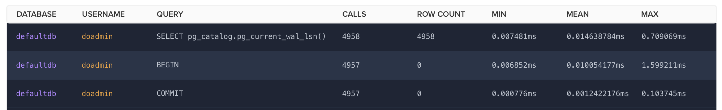 Database disk usage issue? · Issue #61 · supabase/realtime · GitHub