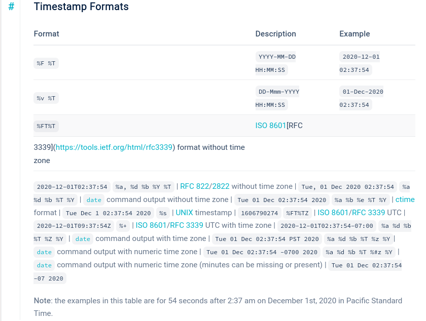 Coercer Timestamp Format Docs Are Misrendered · Issue 6339 · Vectordotdevvector · Github