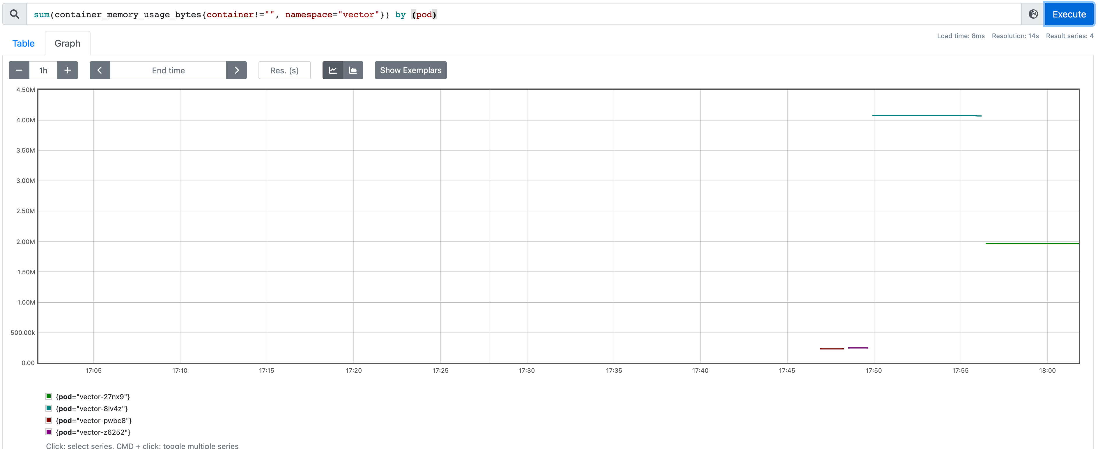 High memory usage when sending to CloudWatch Logs on 0.21.0 · Issue #12246 · vectordotdev/vector ...