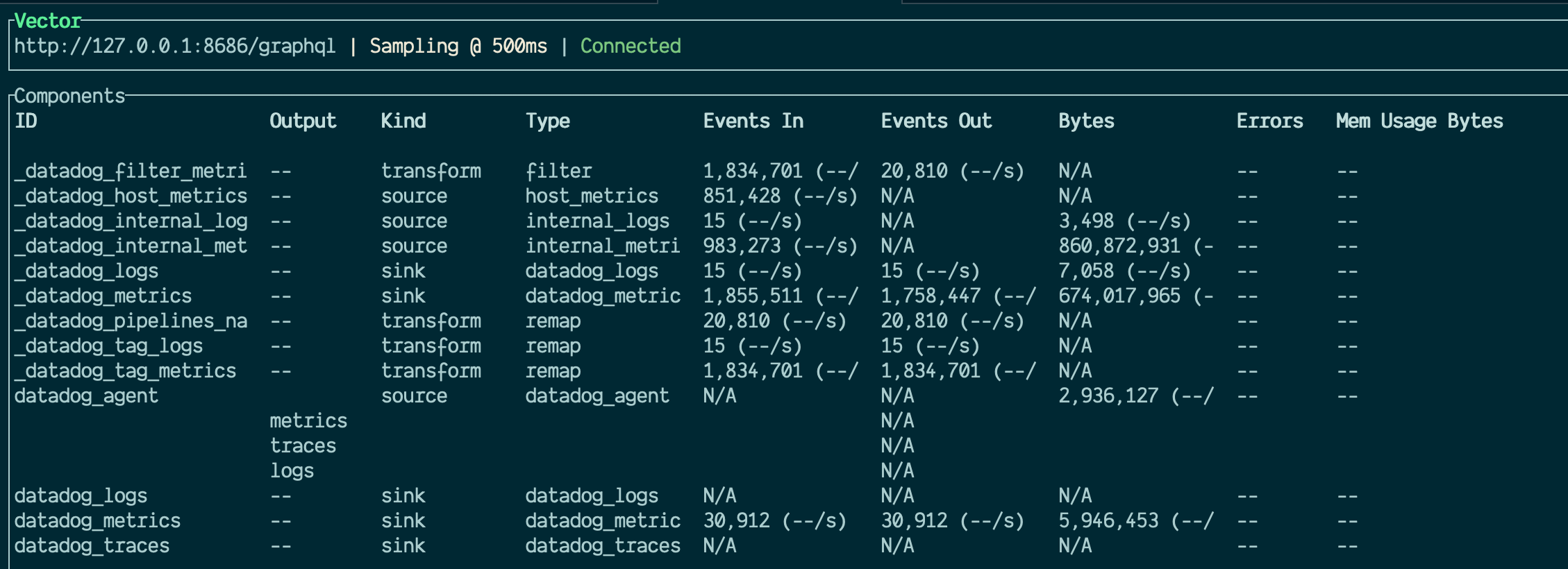 `datadog_agent` source missing `component_events_in_total` `component_events_out_total` · Issue ...