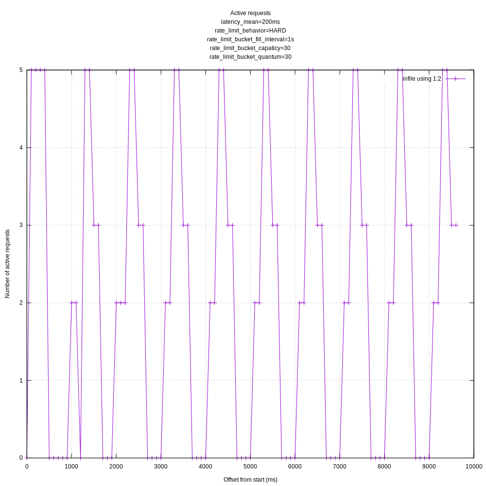 QA the new automatic concurrency feature · Issue #3255 · vectordotdev ...