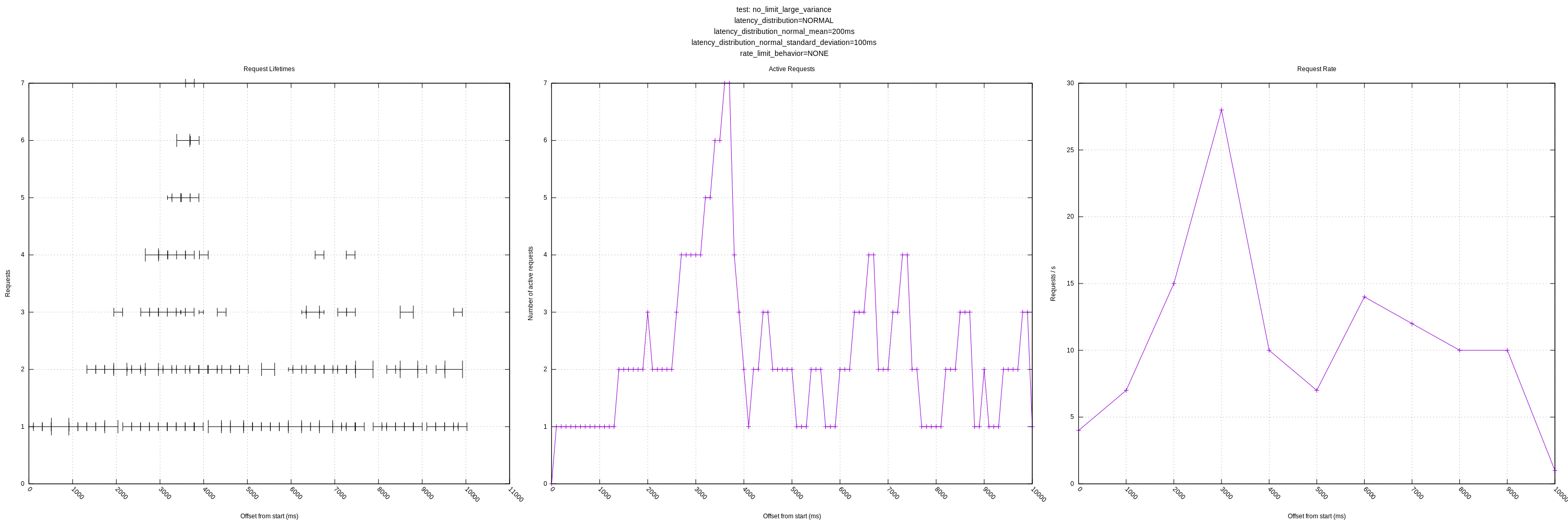 QA the new automatic concurrency feature · Issue #3255 · vectordotdev/vector · GitHub