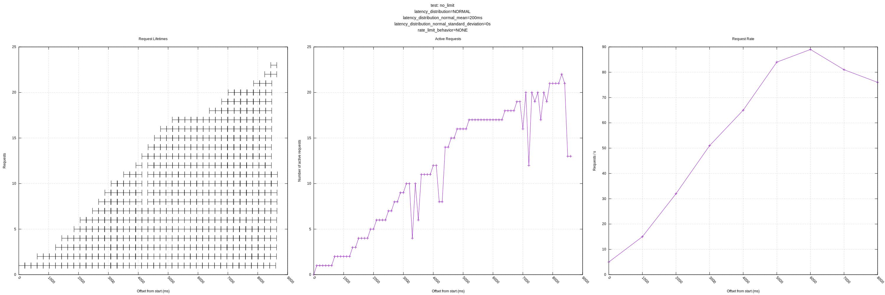 QA the new automatic concurrency feature · Issue #3255 · vectordotdev/vector · GitHub