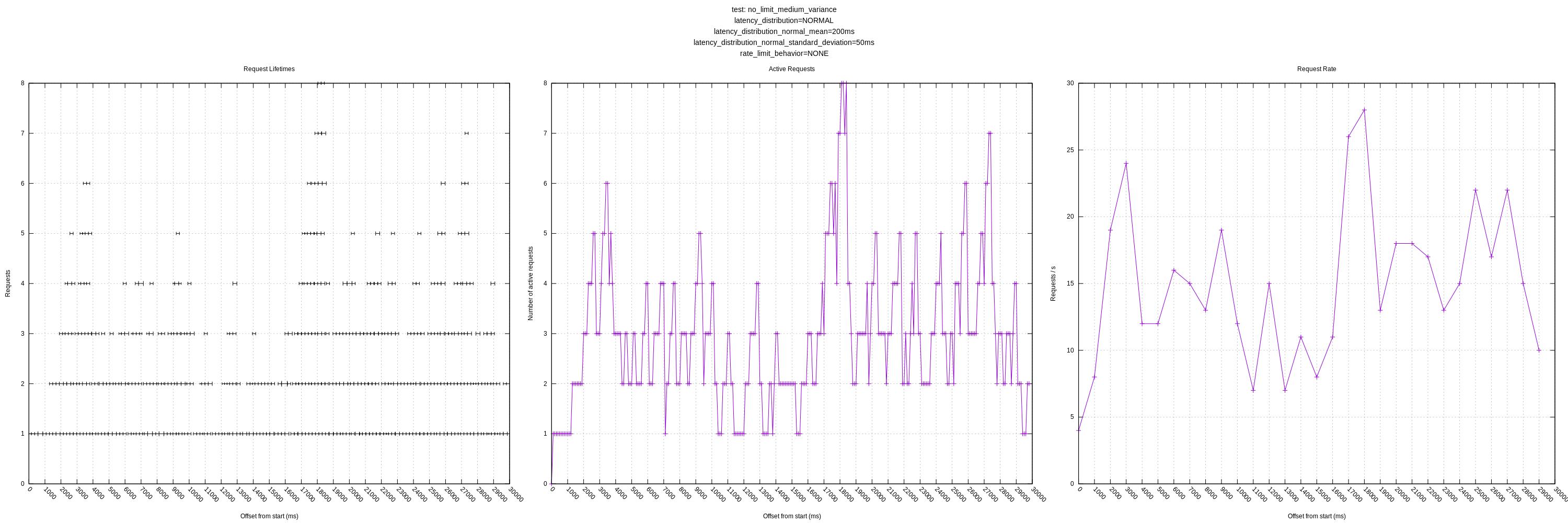 QA the new automatic concurrency feature · Issue #3255 · vectordotdev/vector · GitHub