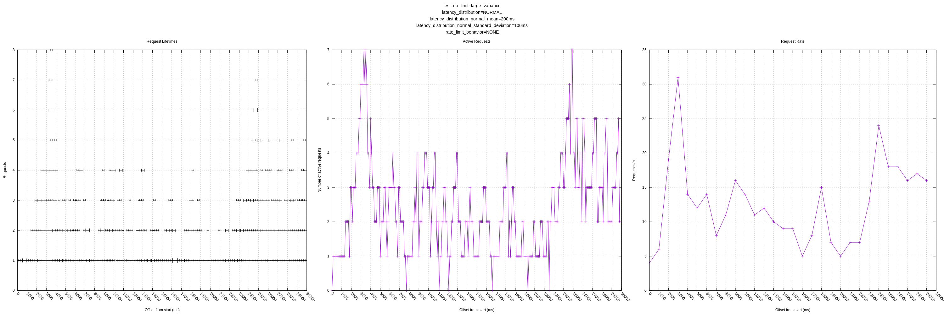 QA the new automatic concurrency feature · Issue #3255 · vectordotdev/vector · GitHub