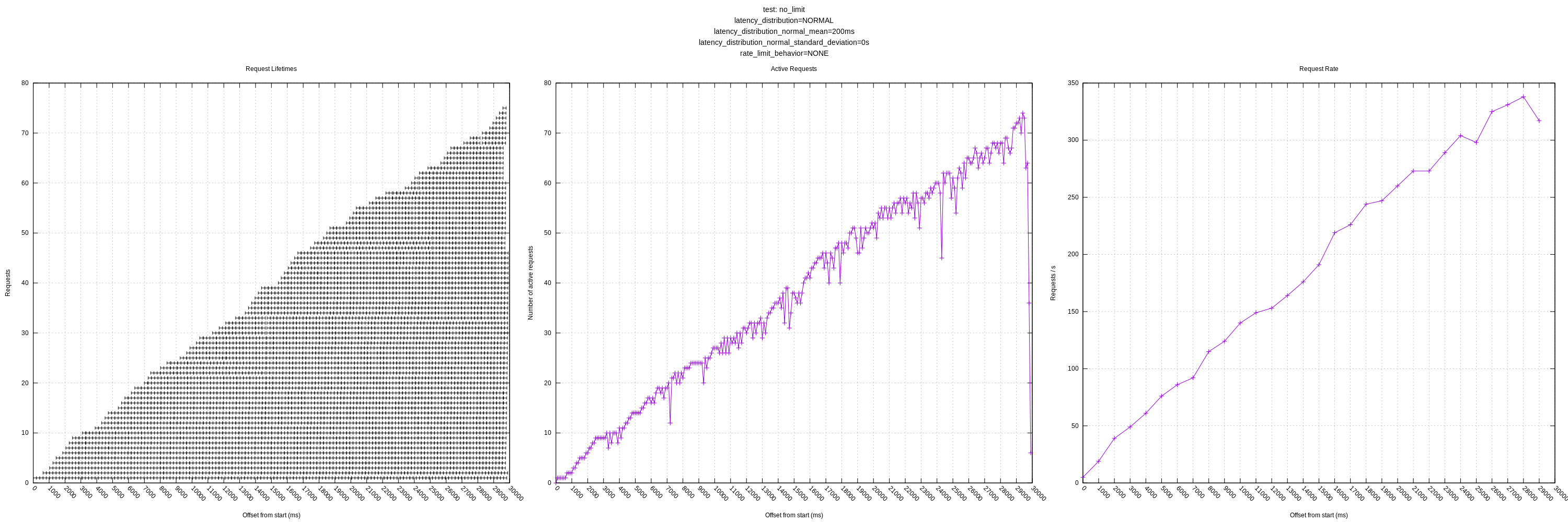 QA the new automatic concurrency feature · Issue #3255 · vectordotdev/vector · GitHub