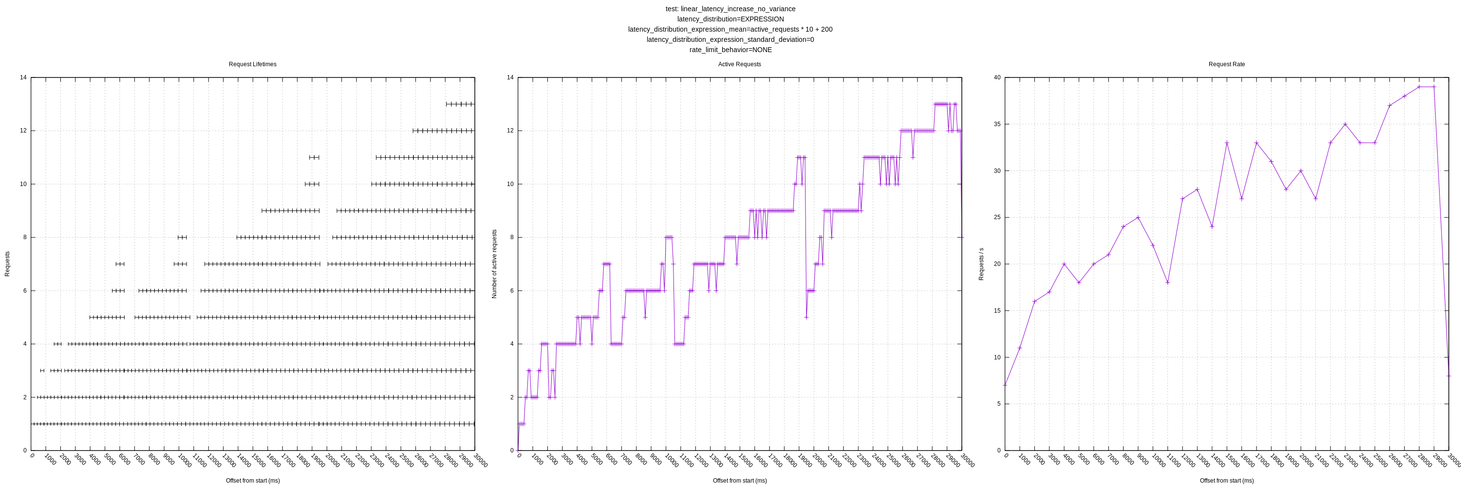 QA the new automatic concurrency feature · Issue #3255 · vectordotdev/vector · GitHub