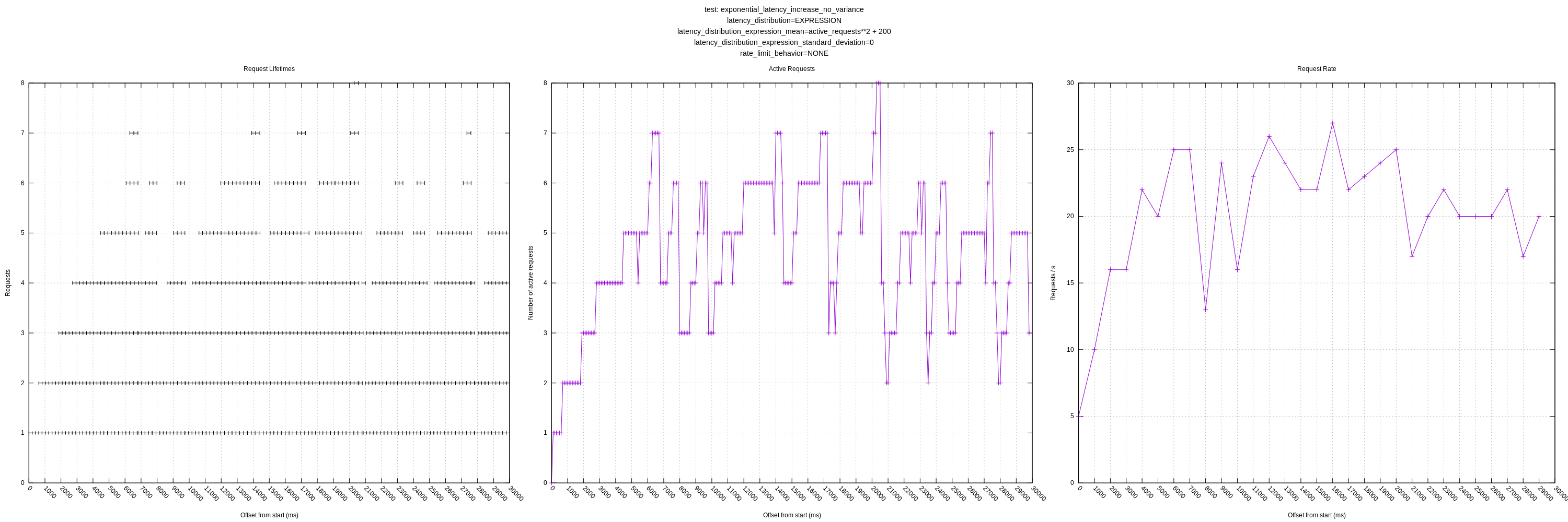 QA the new automatic concurrency feature · Issue #3255 · vectordotdev/vector · GitHub