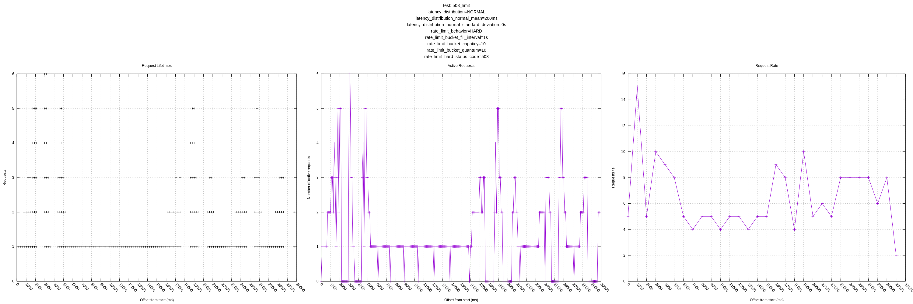 QA the new automatic concurrency feature · Issue #3255 · vectordotdev/vector · GitHub