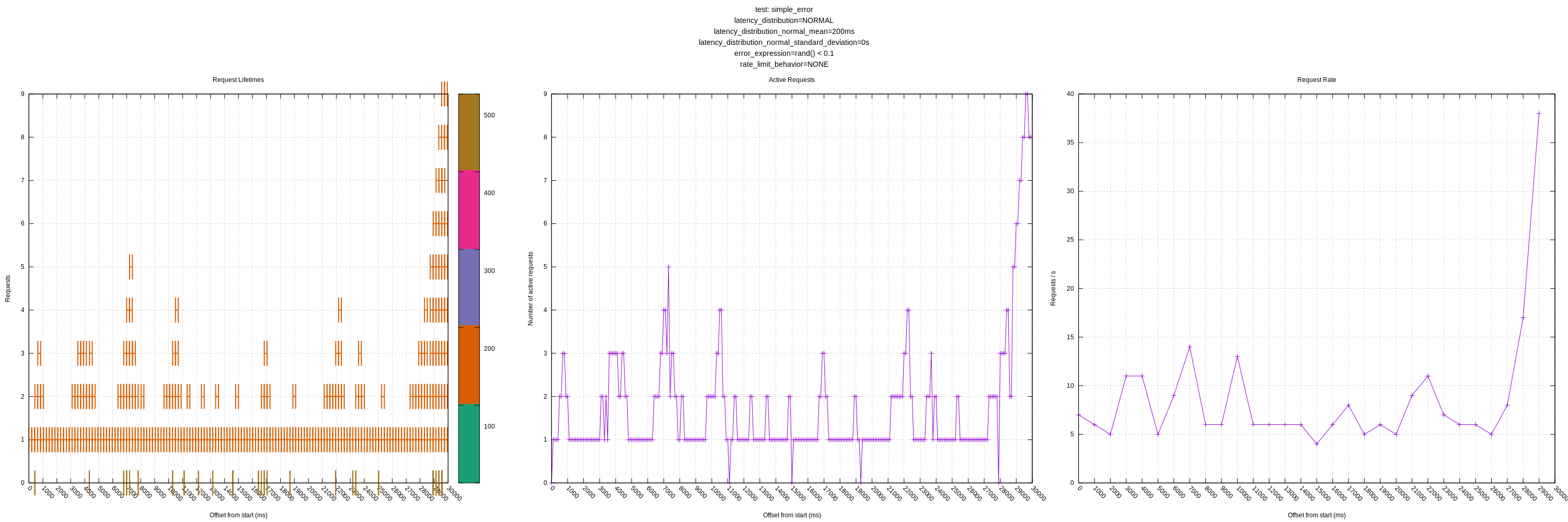 QA the new automatic concurrency feature · Issue #3255 · vectordotdev/vector · GitHub