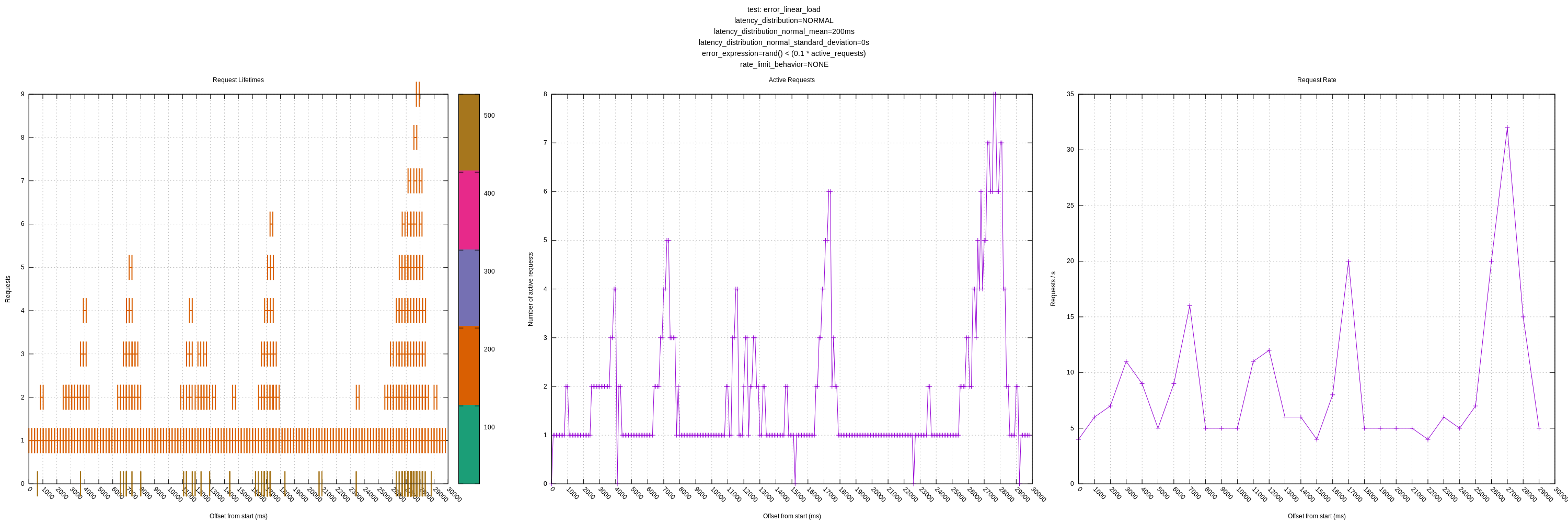 QA the new automatic concurrency feature · Issue #3255 · vectordotdev/vector · GitHub