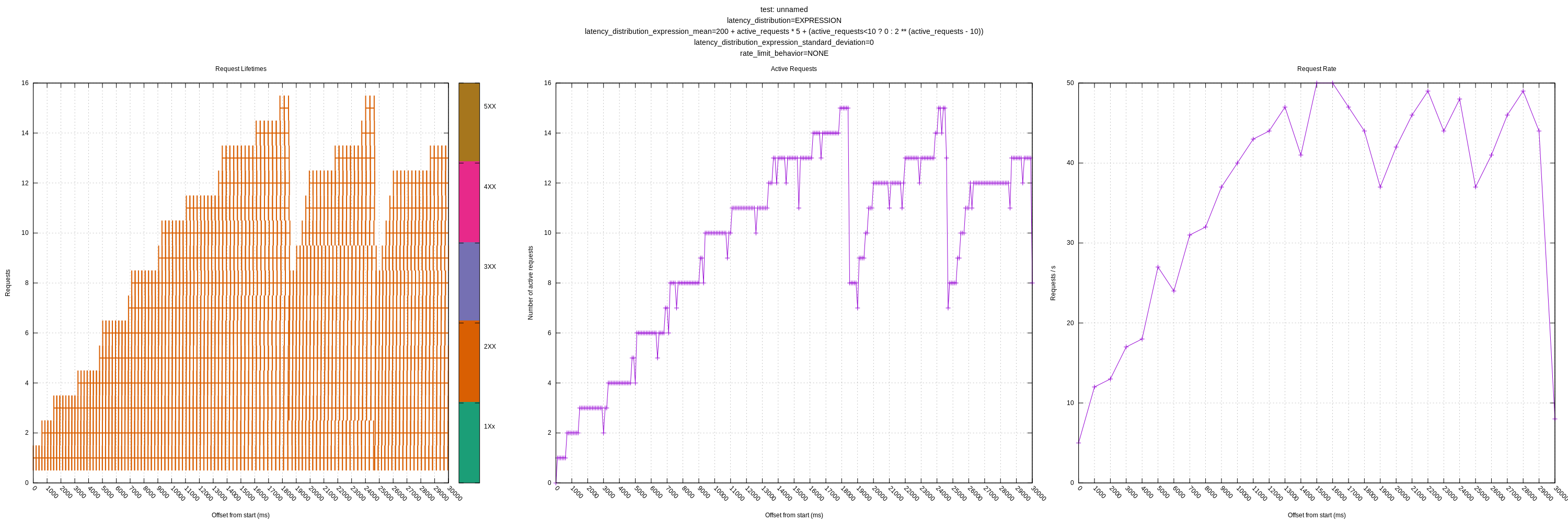 QA the new automatic concurrency feature · Issue #3255 · vectordotdev/vector · GitHub