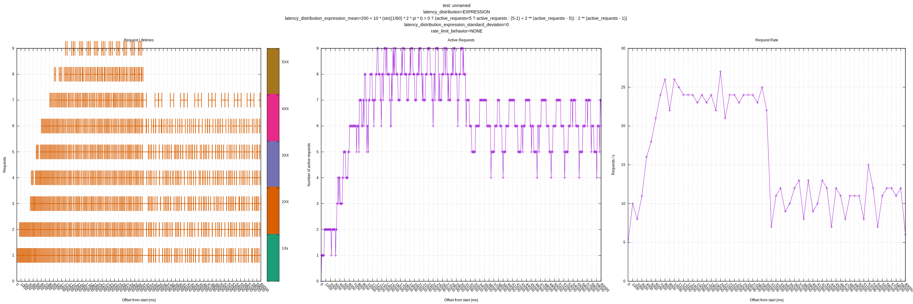 QA the new automatic concurrency feature · Issue #3255 · vectordotdev/vector · GitHub