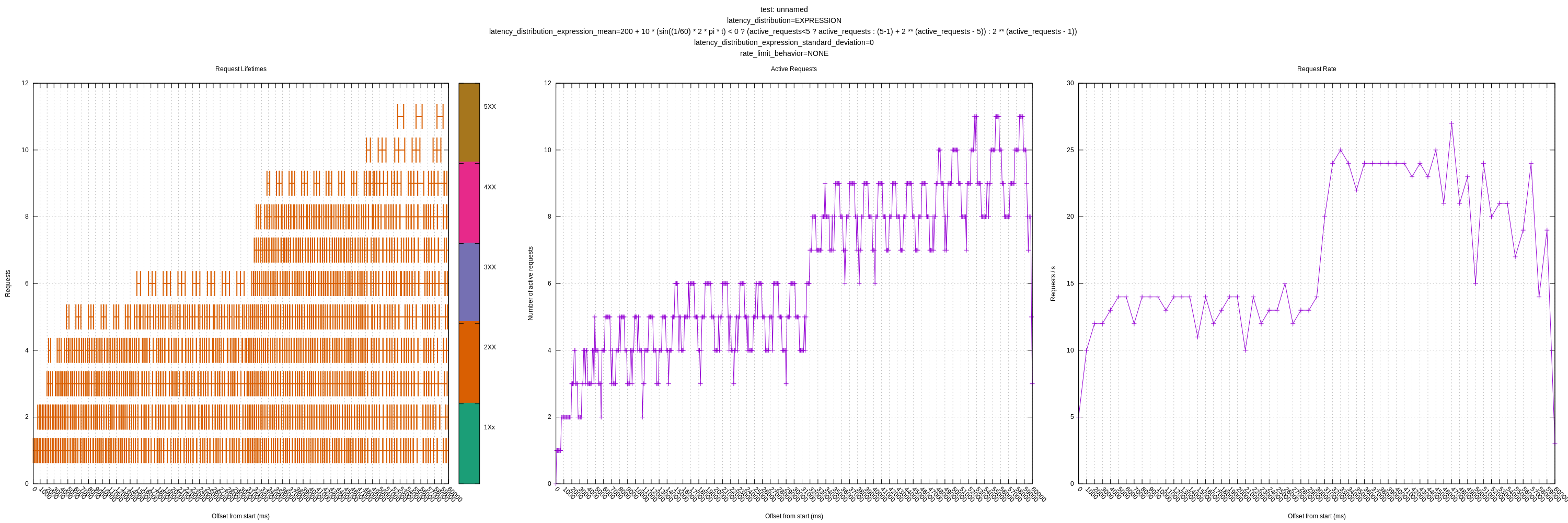 QA the new automatic concurrency feature · Issue #3255 · vectordotdev/vector · GitHub