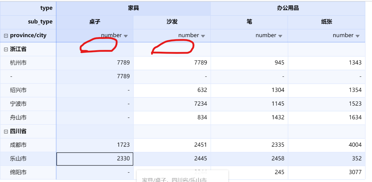 🤔树级配置问题 · Issue #1879 · antvis/S2 · GitHub