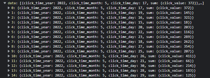 Time Series Insight GUID issue · Issue #13341 · directus/directus · GitHub