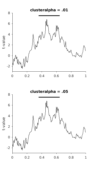cfg.clusteralpha not used properly · Issue #1731 · fieldtrip/fieldtrip · GitHub