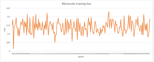 Training doesn't converge · Issue #300 · nianticlabs/monodepth2 · GitHub