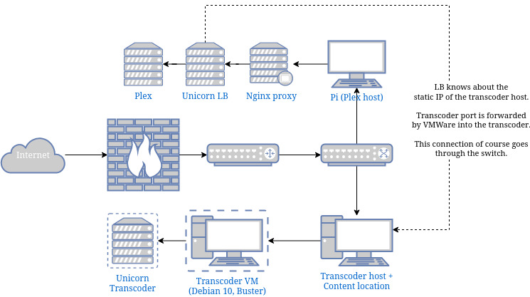 Getting Playback Error: This server is not powerful enough to convert video. · Issue #89 ...