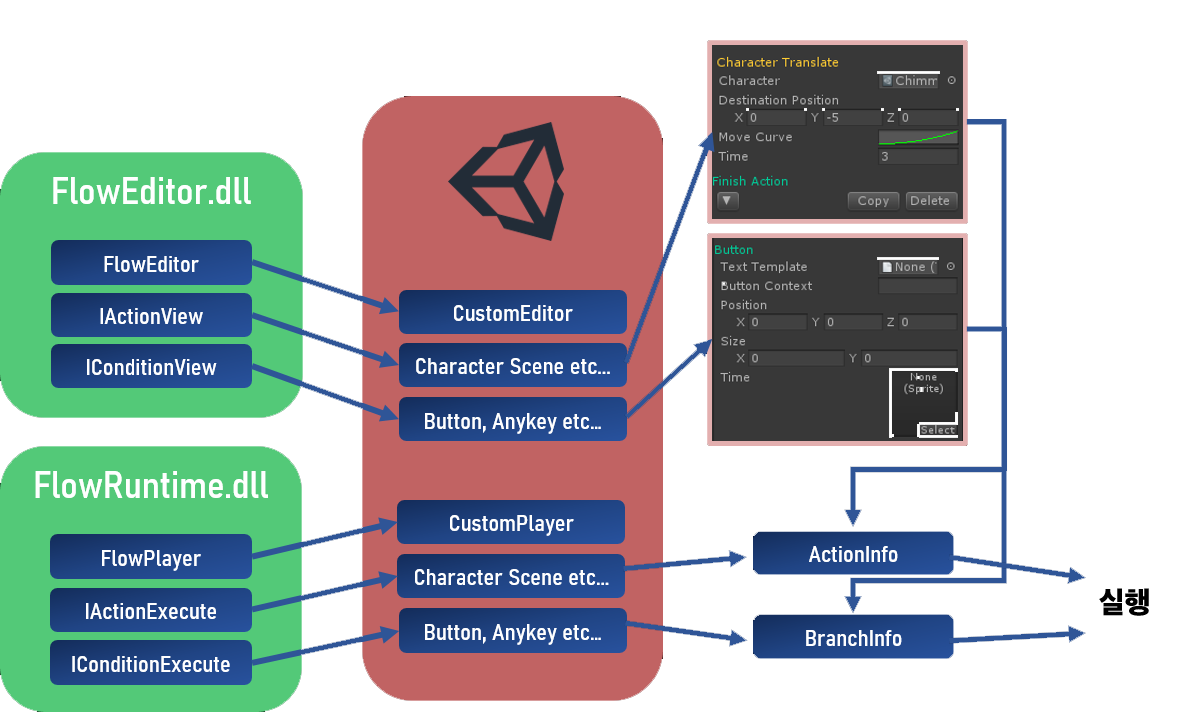 Github Hengle Flowvs Unity Visual Scripts Editor Project 🧩