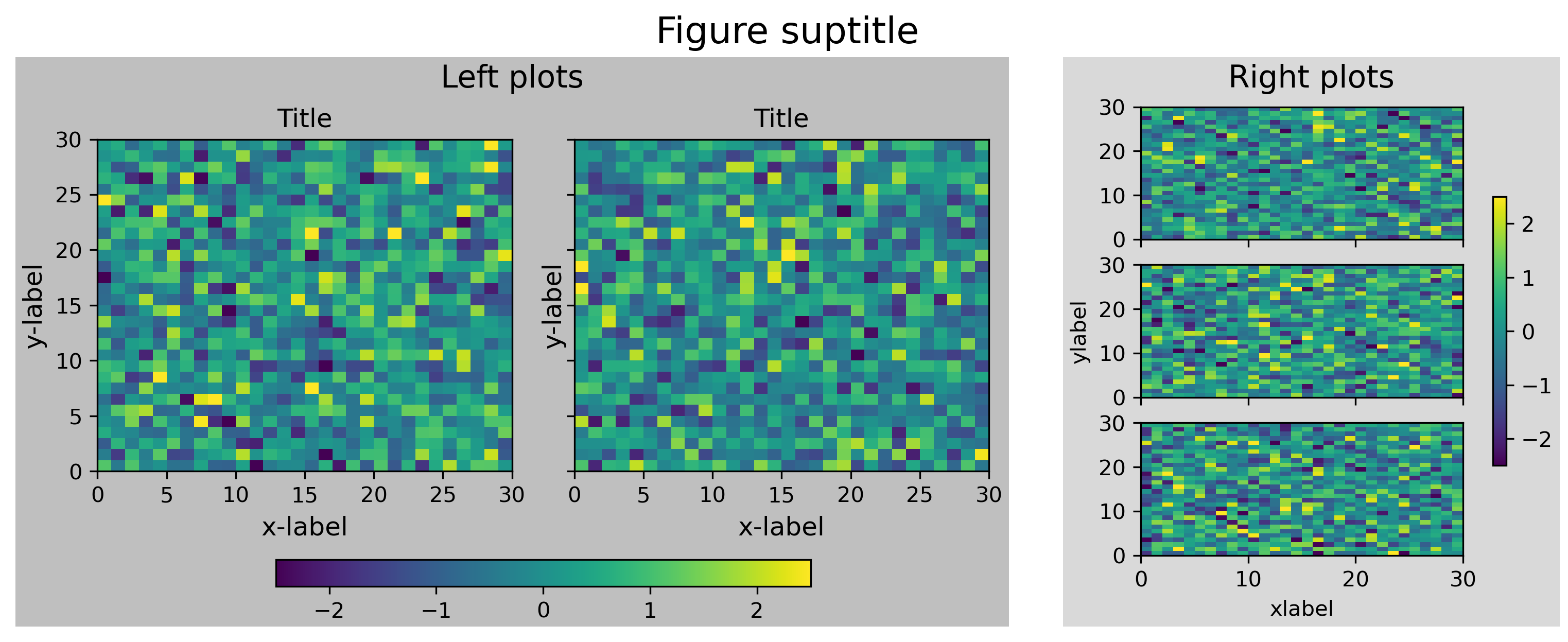 Subfigure In Proplot · Issue 291 · Proplot Devproplot · Github 