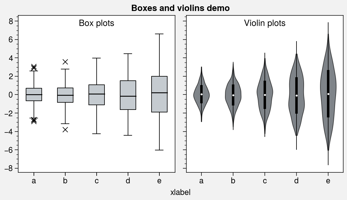 Box plot and Violin plot do not show a column, if the column contain ...
