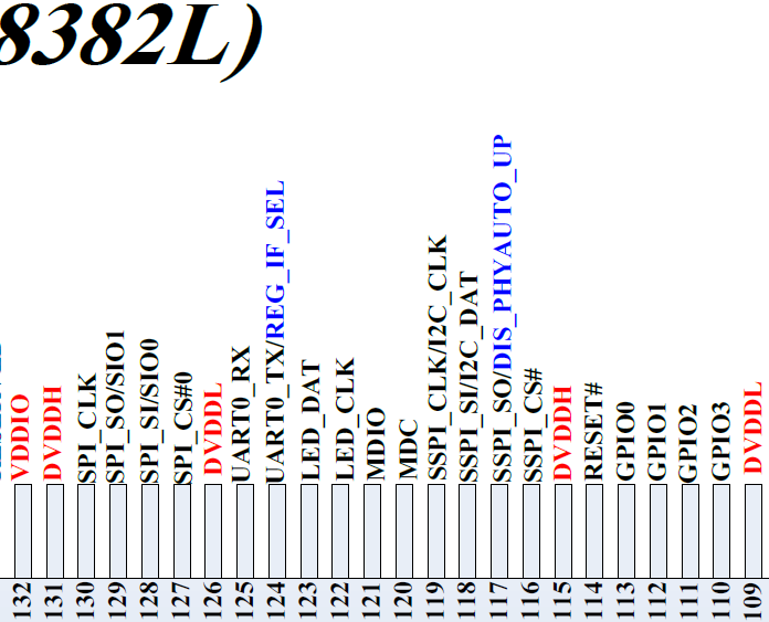 SG116M硬改那个上拉的位置，并不是复位键吧，只是普通IO口，为什么要上拉？ · Issue #2 · libc0607/Realtek_switch_hacking · GitHub