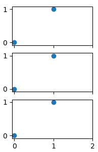 set_ticks() on shared axis · Issue #8320 · matplotlib/matplotlib · GitHub