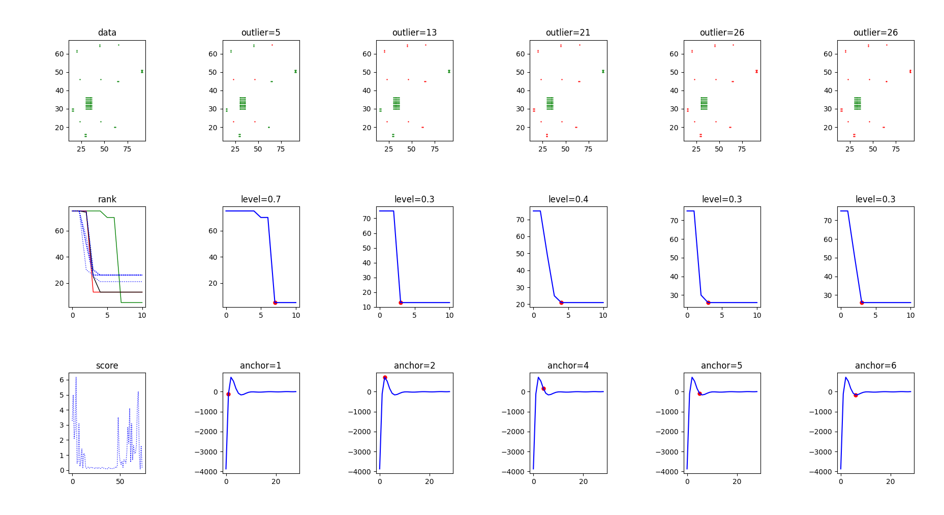GitHub - High-Hand/Outlier-Algorithm: A fast way to find out the outliers