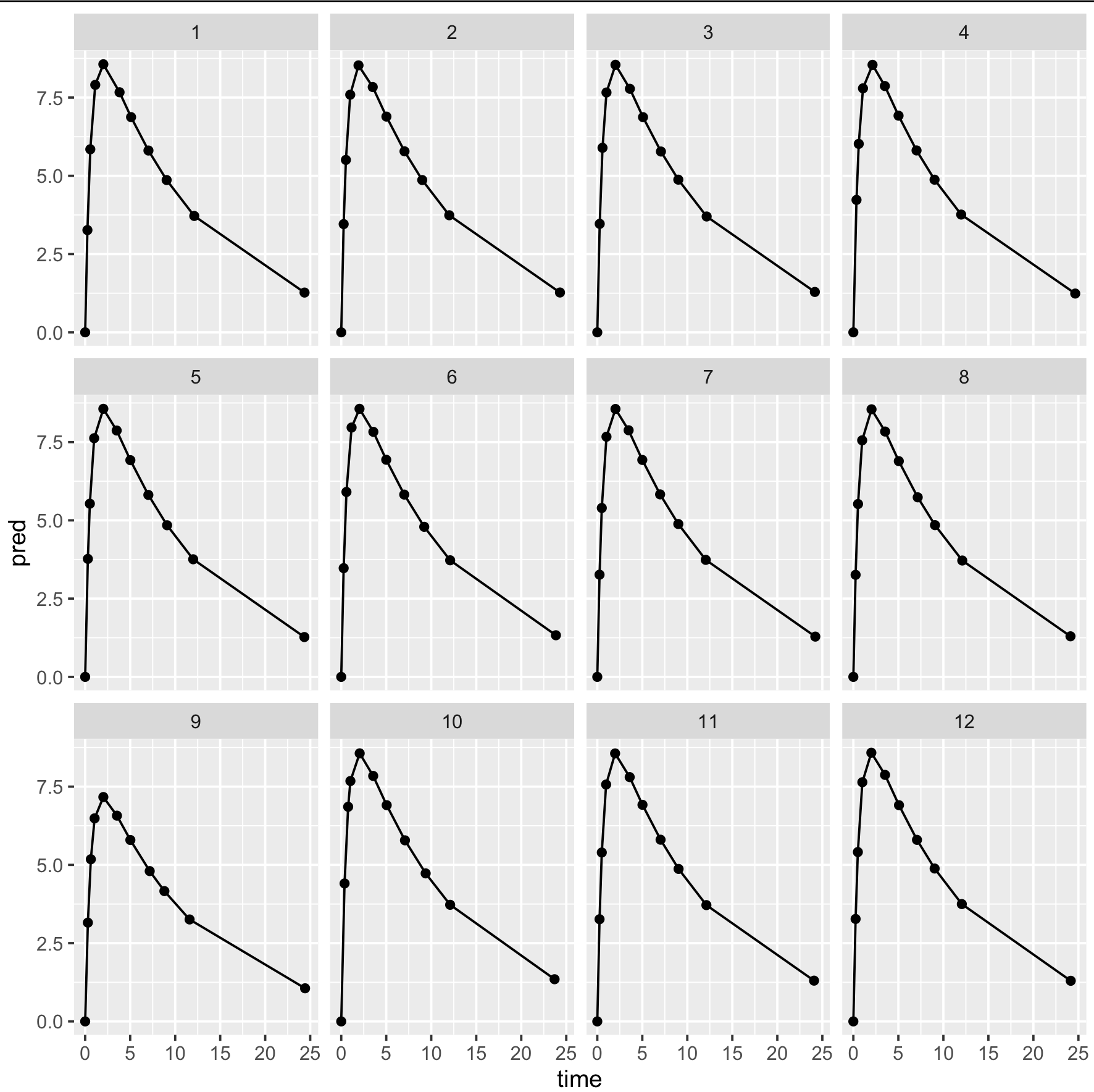 Simulating estimation results at the typical value · nlmixr2 nlmixr2 · Discussion #35 · GitHub