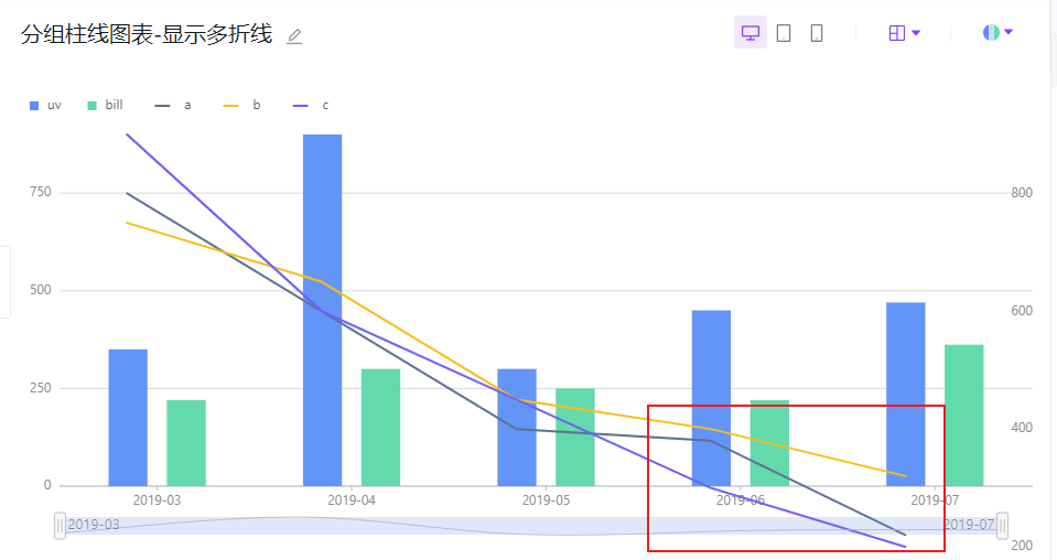 🐛 Bug 分组柱折线图，添加slider后折线会向下超出y轴区域 · Issue 2930 · Antvisg2plot · Github 0575