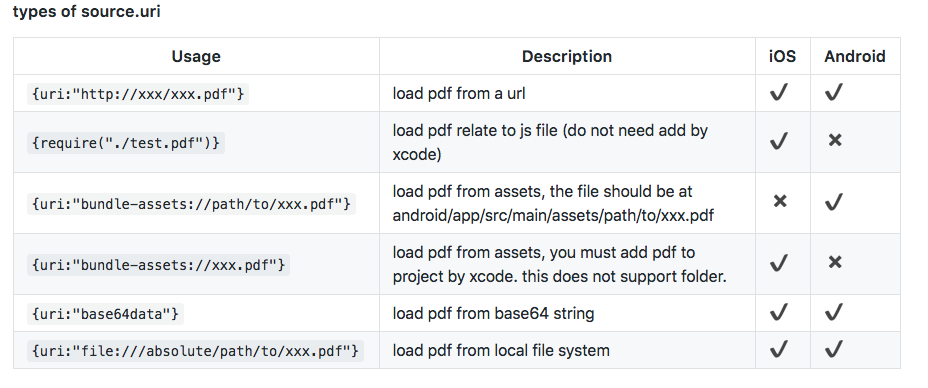 2 Test Pdf Files I Am Confused · Issue 141 · Wonday React Native Pdf · Github