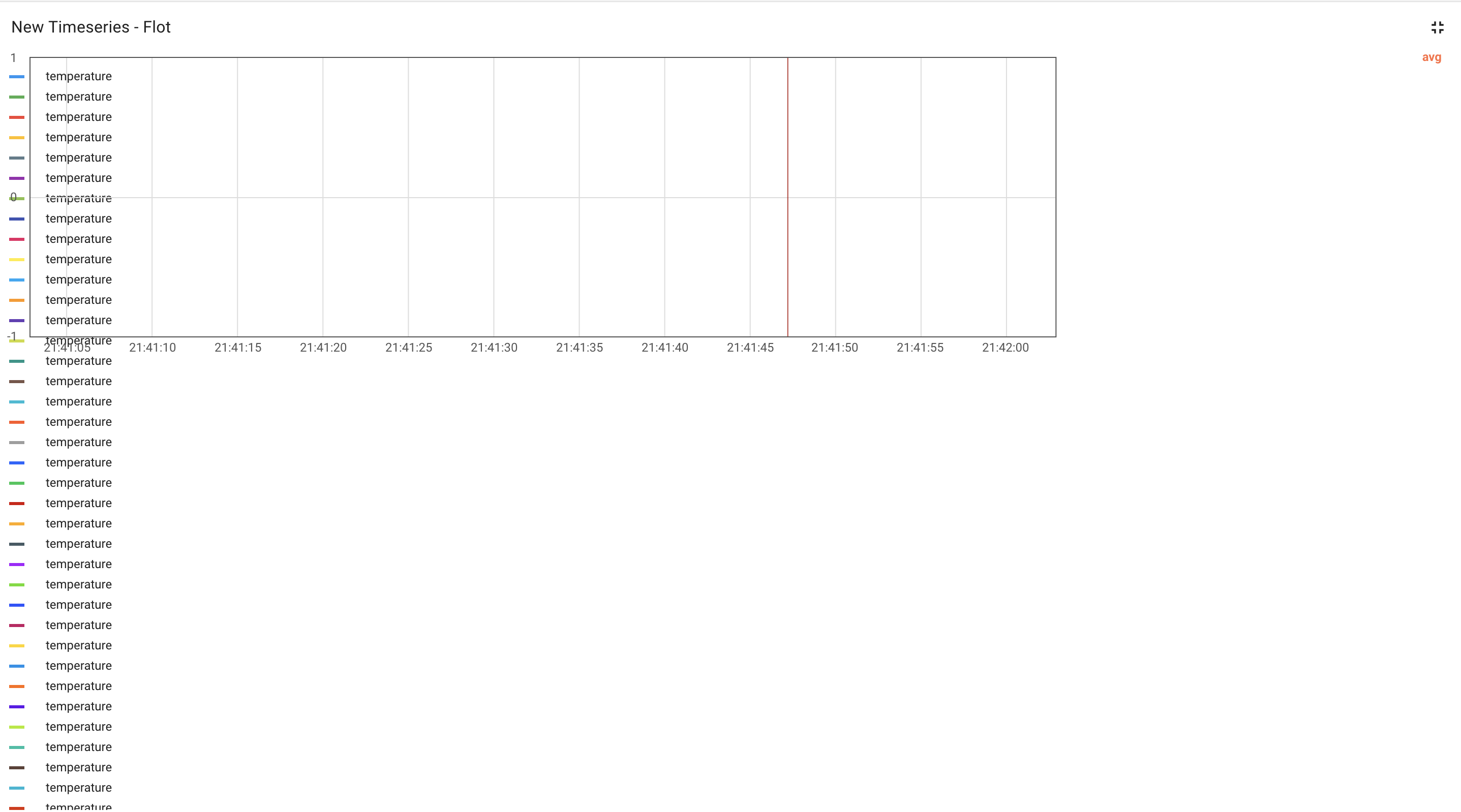 cannot distinguish legends when use entity list as datasource · Issue #335 · thingsboard ...