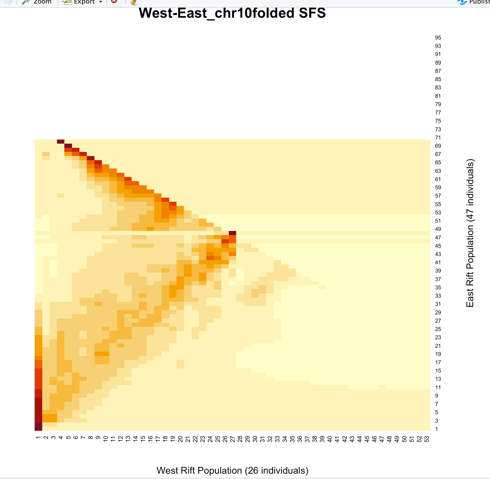 Folded 2d SFS plot displays values beyond n1xn2 range · Issue #523 ...