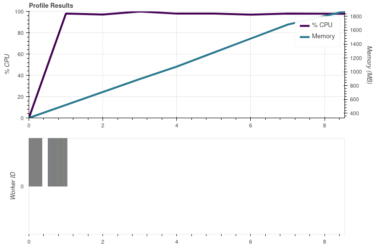 FCI L1c reader is single threaded · Issue #2186 · pytroll/satpy · GitHub