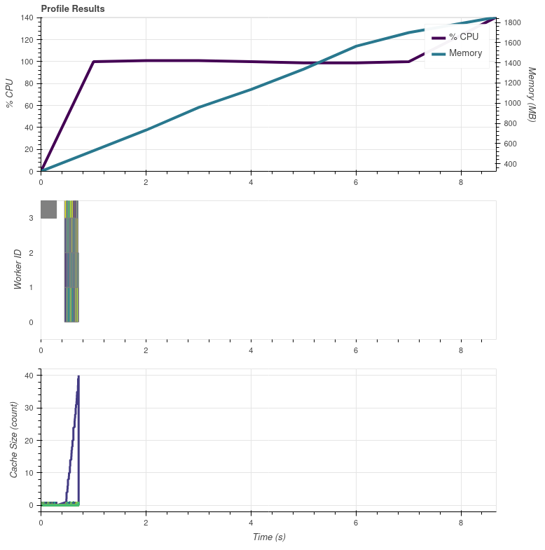 FCI L1c reader is single threaded · Issue #2186 · pytroll/satpy · GitHub
