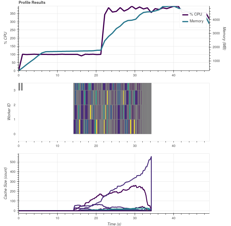 FCI L1c reader is single threaded · Issue #2186 · pytroll/satpy · GitHub