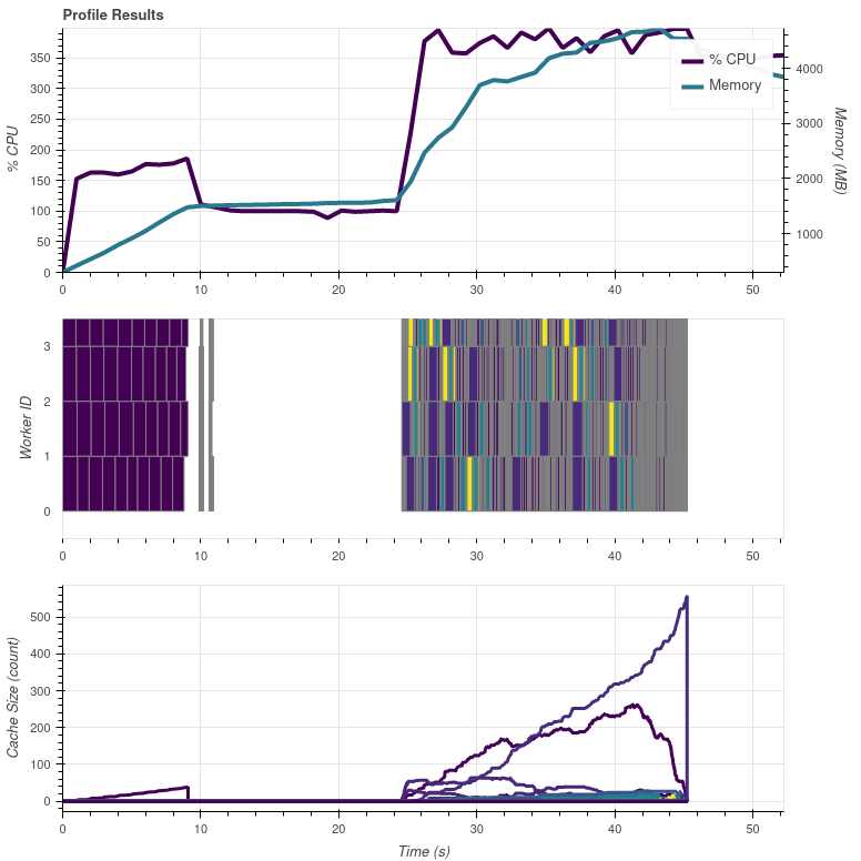FCI L1c reader is single threaded · Issue #2186 · pytroll/satpy · GitHub