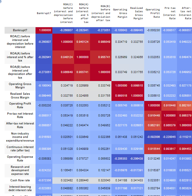 GitHub - Shenoy07/Bankruptcy-Prediction: A project where I use multiple ...