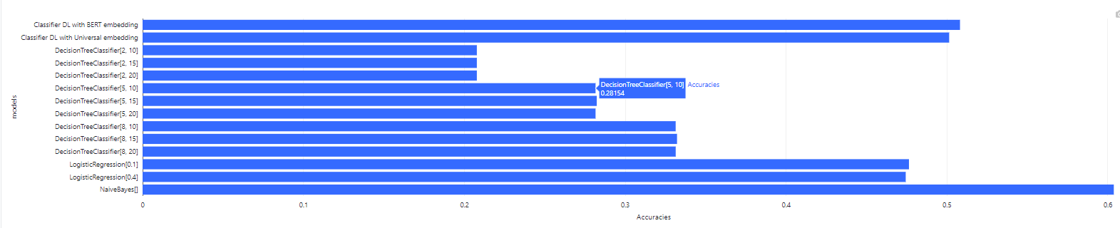 GitHub - Shenoy07/Book-Genre-Prediction-using-pyspark: The project "Book Genre Prediction using ...