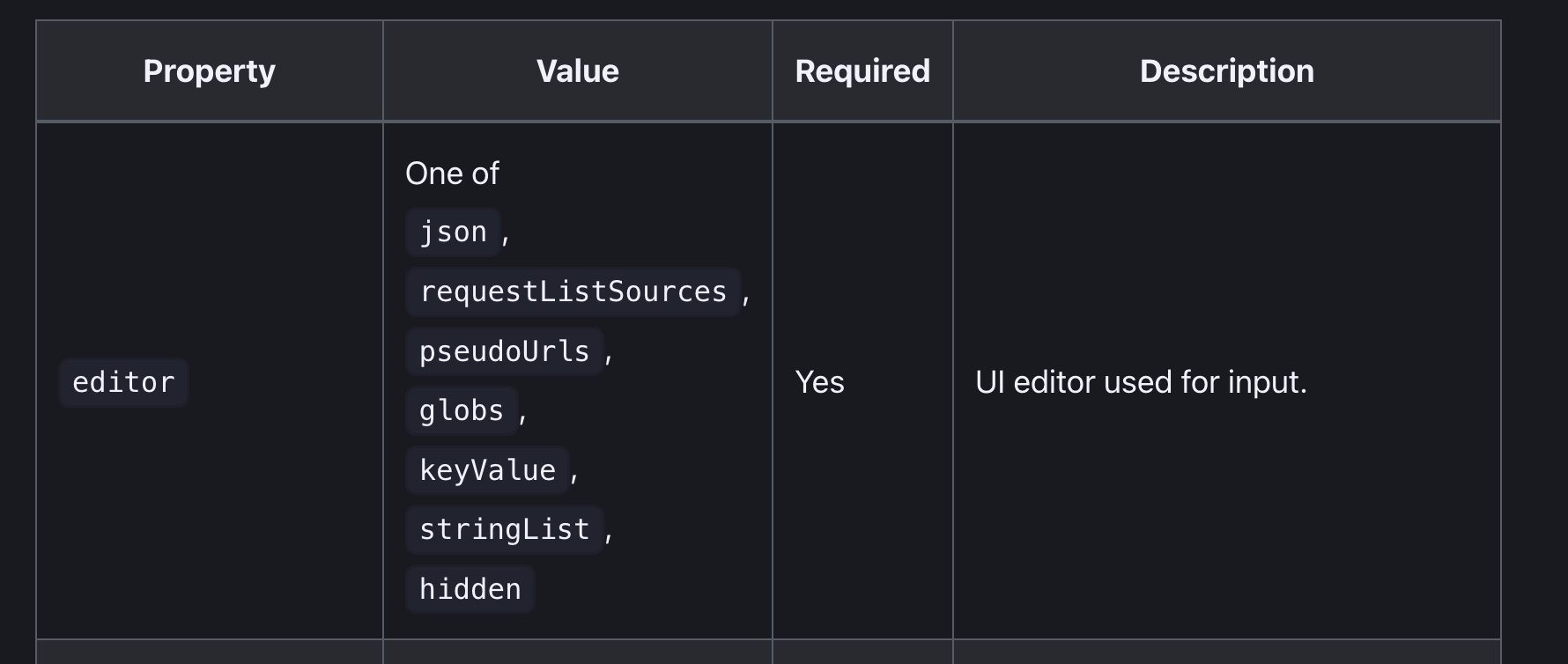 Add Documentation For Input Ui Datepicker And Glob Editors · Issue 470