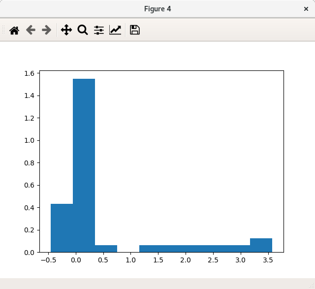 pp.hist parmeter 'density' does not scale data appropriately · Issue ...