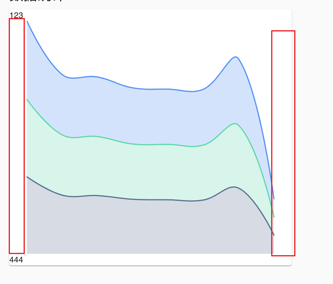 🤔 图表的左右边距可以去掉么 · Issue #2728 · antvis/G2Plot · GitHub