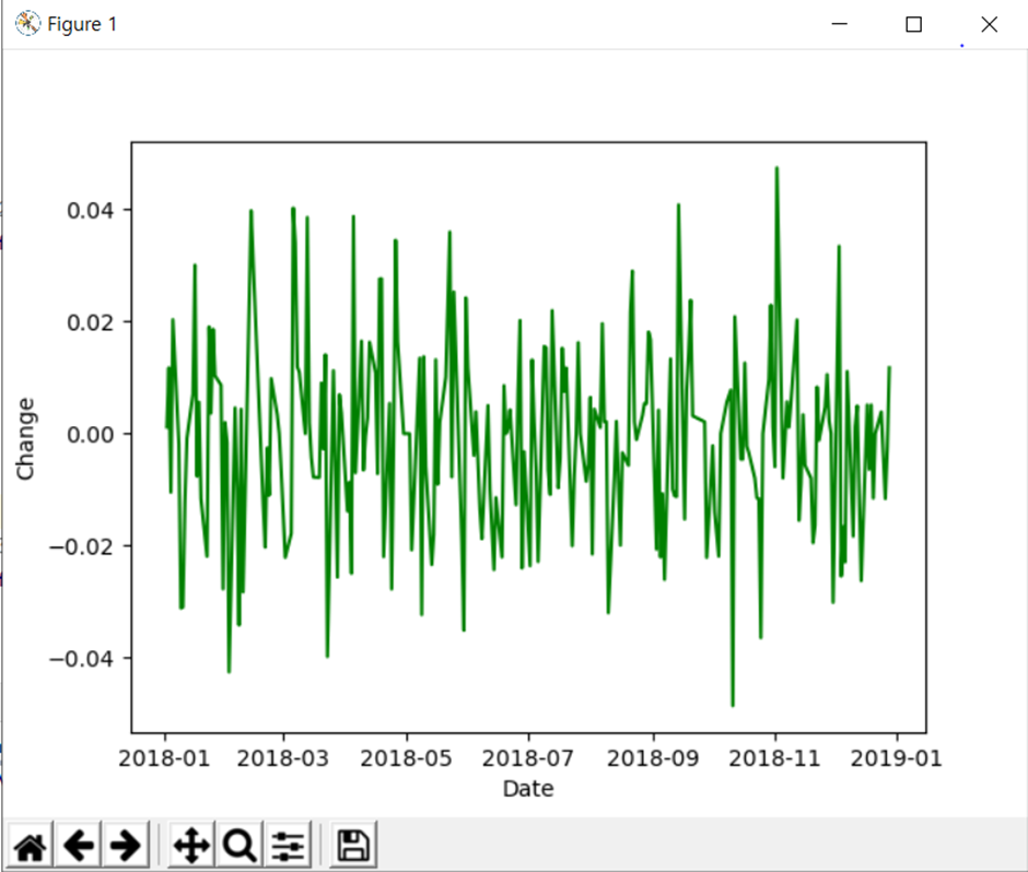 GitHub - ptcjw201/FinanceDataReader: FinanceDateReader project with Python