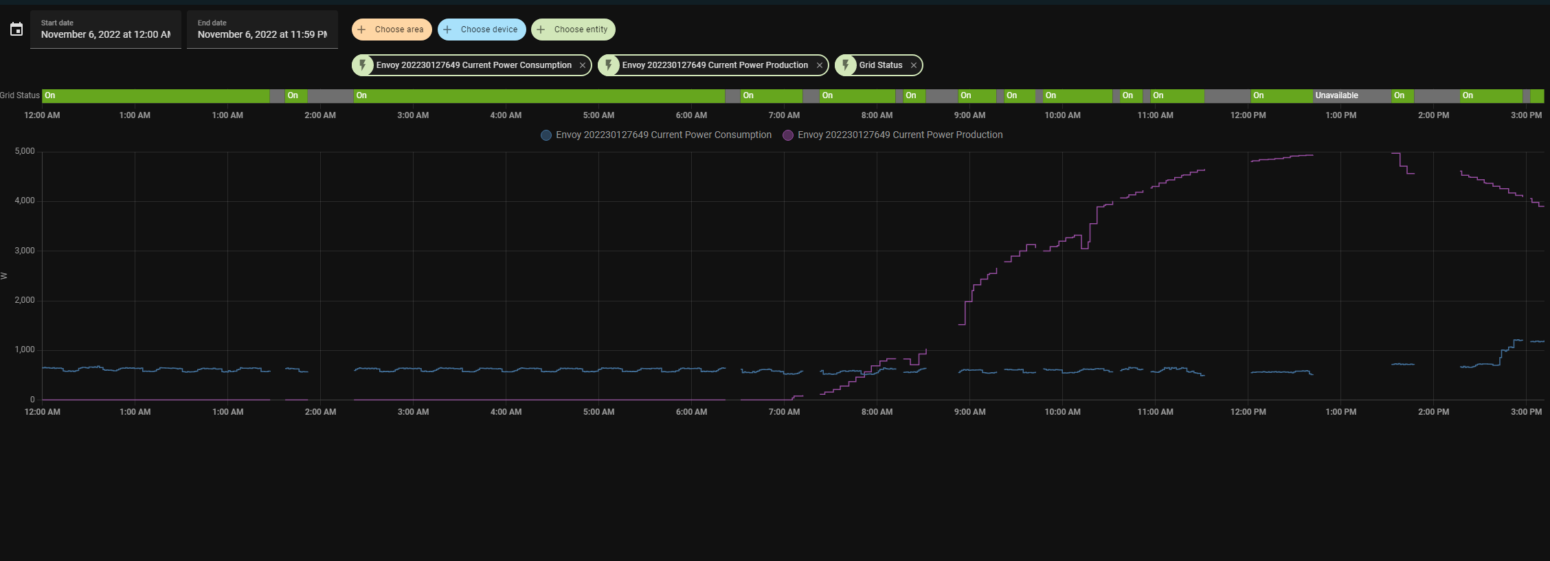 Grid_Status goes between: Unavailable and Connected multiple times per day · Issue #81686 · home ...