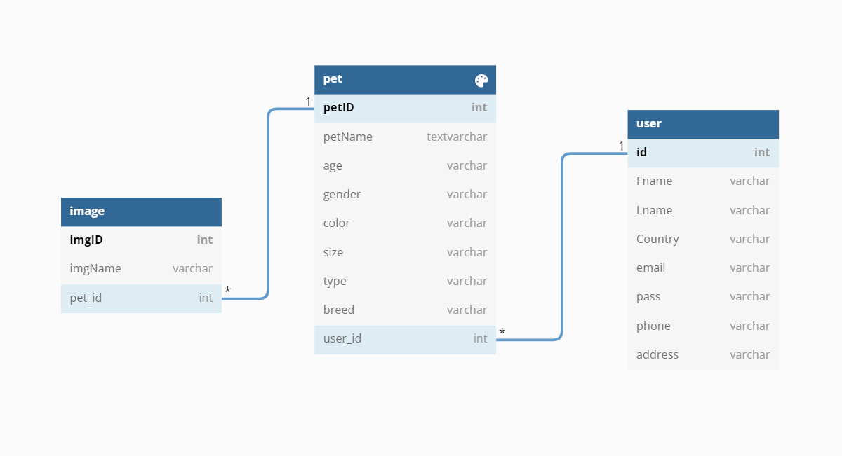 GitHub - EmadHussien/Help-Me