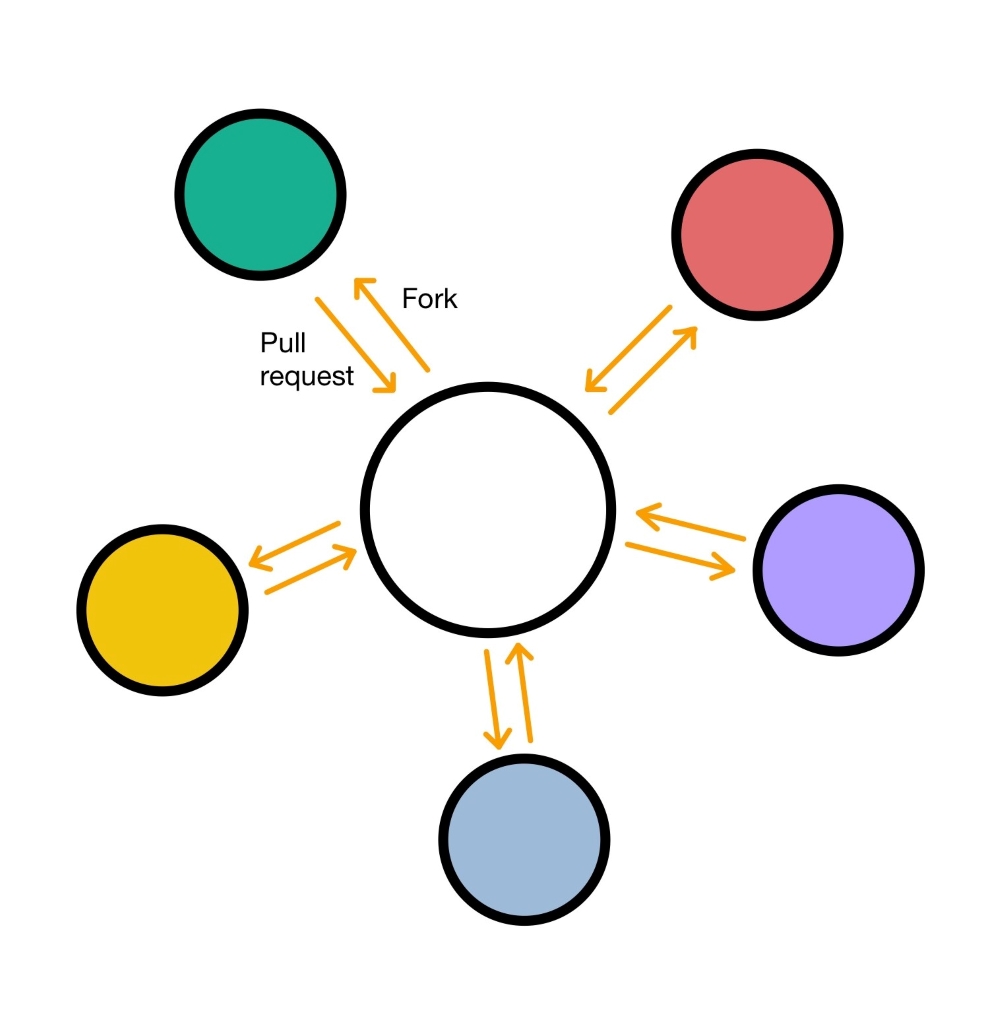 SW_TEAM_PROJECT/workflow.md at main · Yun-ByeongSeon/SW_TEAM_PROJECT ...