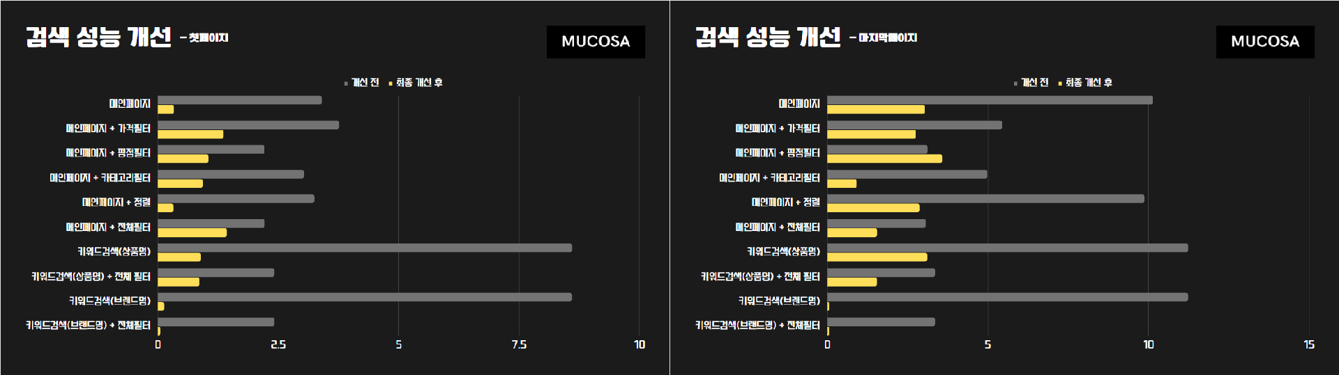 GitHub - hanghae99-mucosa/server