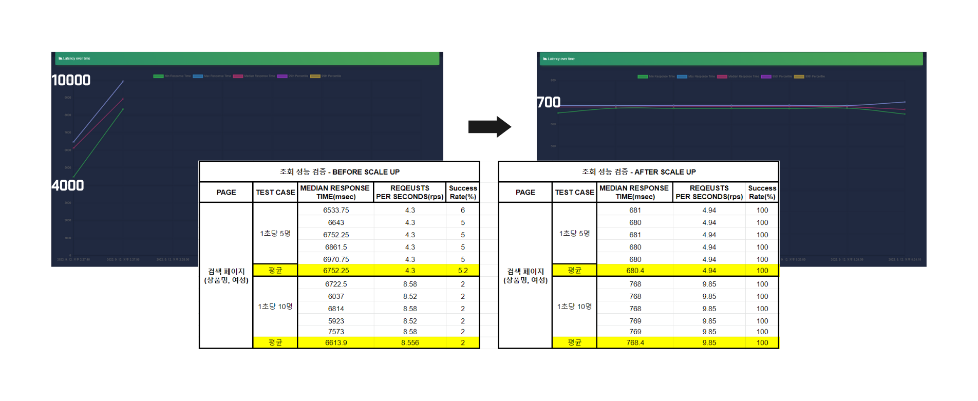 GitHub - hanghae99-mucosa/server